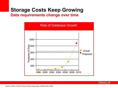 Oracle Database 11g Lower Your Costs Ppt