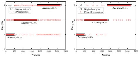Energy Management Strategy Of Fuel Cell Commercial Vehicles Based On Adaptive Rules