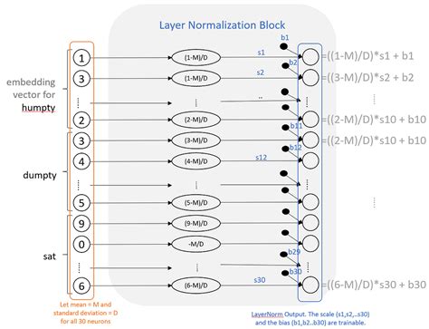 Understanding Llms From Scratch Using Middle School Math Ai Quantum Intelligence