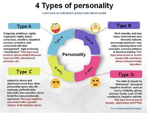 4 Personality Types Pdf The Four Temperaments Jggjcl