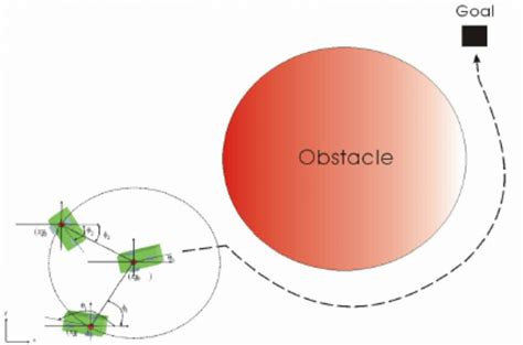 the scenario of multi agent formation system at indoor environment