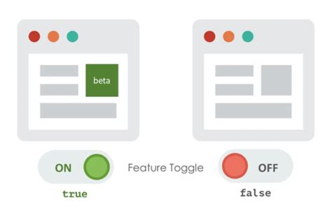 implementing feature flags with spring a step by step guide for