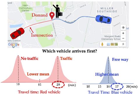 Figure 1 From Risk Aware Submodular Optimization For Multirobot