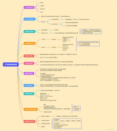 Tcp协议的相关特性续tcp协议每次发送数据前会发送探测包吗 Csdn博客