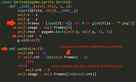 Flappy Bird How To Make It Part Ii Animation Python Programming