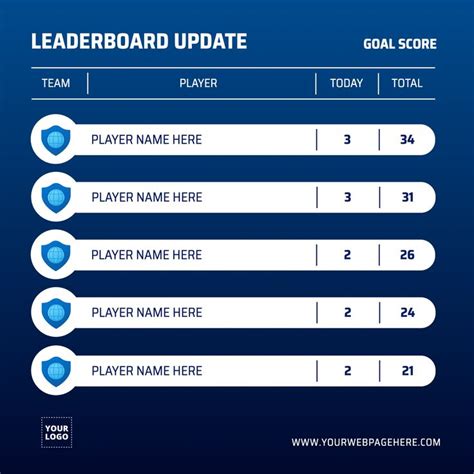 Leaderboard Update Editable Template Powerpoint Background Design Sports Design Inspiration