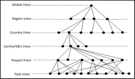 Hierarchical Global Decomposition Download Scientific Diagram