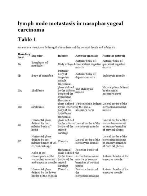 Pdf Cervical Level Dokumen Tips