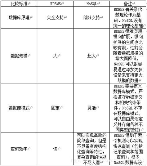 大数据技术原理与应用 林子雨课后（部分习题答案） 大数据技术原理与应用第三版课后答案 csdn博客