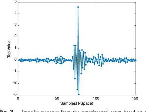 Figure 1 From Dsp Enabled Next Generation 50g Tdm Pon Semantic Scholar