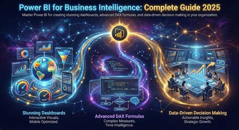 Power Bi For Business Intelligence Complete Guide 2025 Dataevol