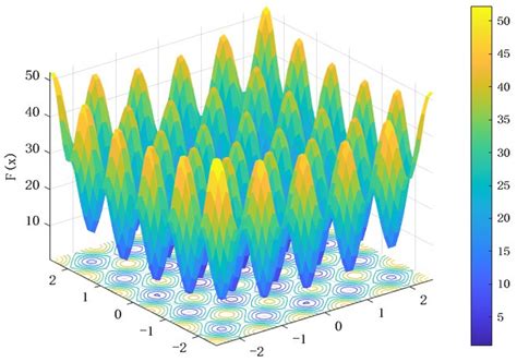 Research On Optimization Of An Open Bench Deep Hole Blasting Parameter