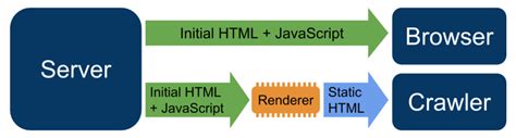 Basics Of JavaScript SEO For Ecommerce What You Need To Know