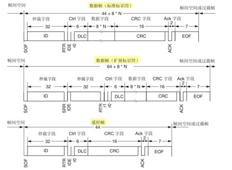 Stm32 Can通信详细教程及cubemx Hal例子 程序员日志