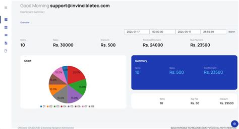 Invincible Technologies Smc Pvt Ltd On Linkedin Net8 Dotnet Crudview Bootstrap