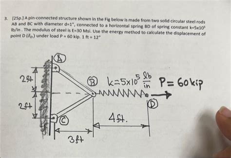 Solved P A Pin Connected Structure Shown In The Fig Chegg
