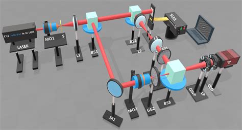 Experimental Set Up For The Lensless Stokes Holography Mo Microscope