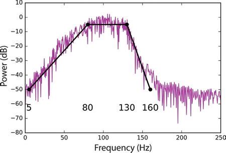 Wavelet Estimation For Well Ties SEG Wiki
