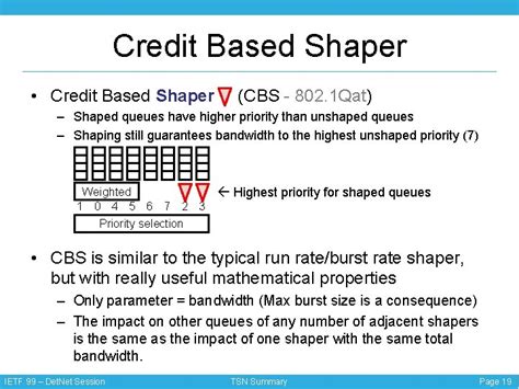 Ieee 802 1 Timesensitive Networking Tsn For Det