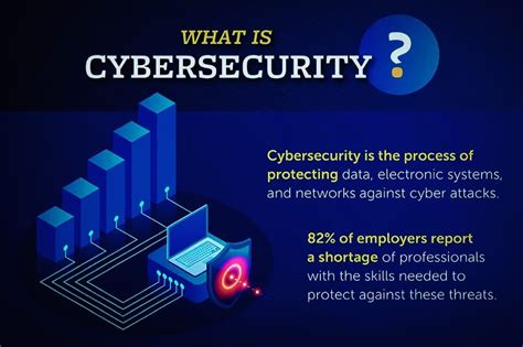 Ravi Prashar On Linkedin Cybersecurity Hacking Penetrationtesting