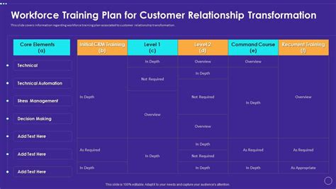 Workforce Training Plan For Customer Relationship Transformation Summary Pdf