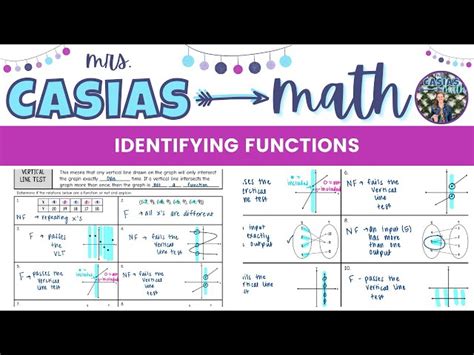 Identifying Functions Worksheets Identifying Functions Worksheet