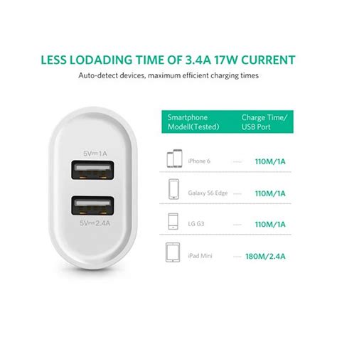 Ugreen CD104 White Wall Charger Price in BD | RYANS