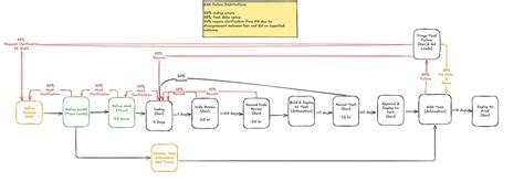 Why Your Software Supply Chain Might Be The Real Problem