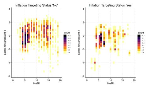 Using Fred With Stata In This Blog I Will Show You That If… By Jamel Saadaoui The Stata