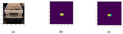 two step algorithm for license plate identification using deep neural