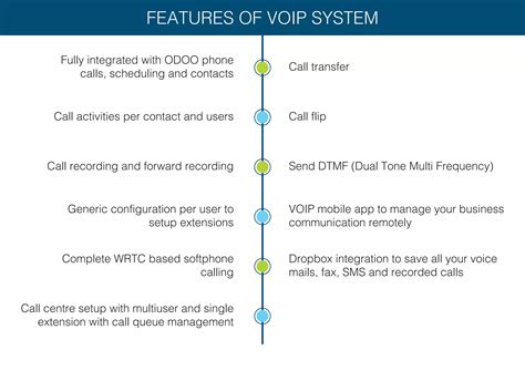 Odoo Ringcentral VOIP Integration PDF