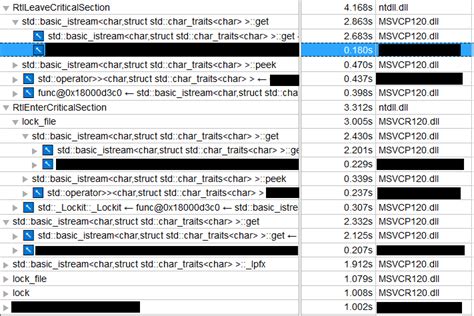Performance Prevent C Istream From Locking When Calling Get And