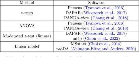 table 1 from a bayesian framework for multivariate differential