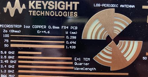 Keysight For Testing Ai Infrastructure Pivotnine
