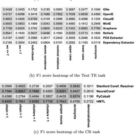 Three Example Information Extraction Pipelines Showing Different