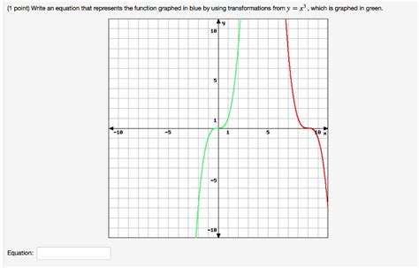 Solved Point Write An Equation That Represents The Function Graphed