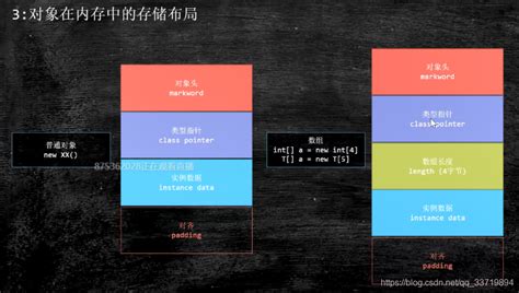 Object O New Object深度解析object O Object New Foo Csdn博客