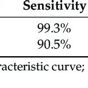 Diagnostic Performance Of The CNN Download Scientific Diagram