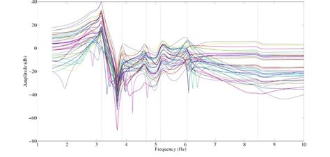 Exact Elements Of The Pseudo Transfer Matrix Download Scientific