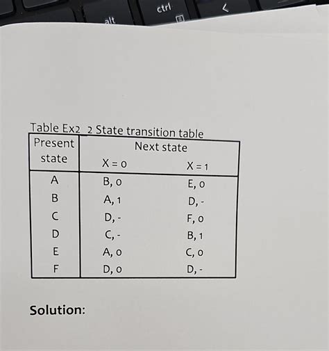 solved solution 2 reduce the incompletely specified