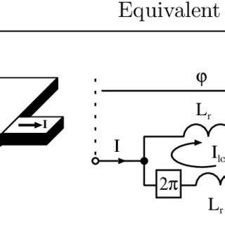 Overview About Several Concepts Of Phase Shifting Elements The Download Table