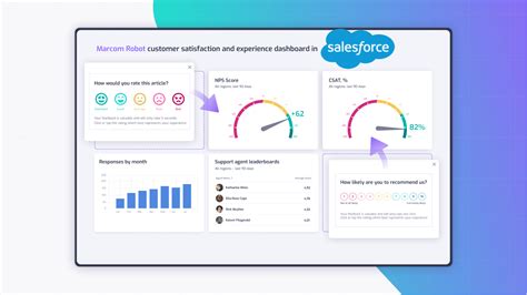 Salesforce Survey Tool — Marcom Robot
