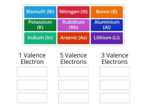 Valence Electrons Group Sort