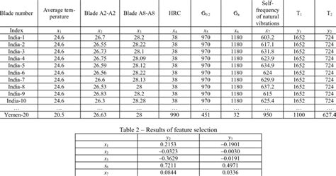Example Of Fragment From Data Set Download Scientific Diagram