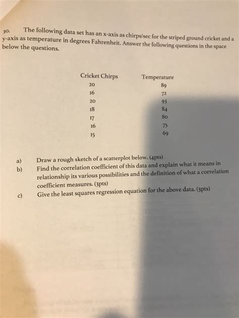 Solved O The Following Data Set Has An X Axis As Chegg