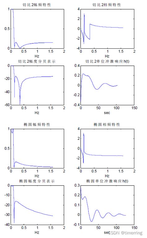 模拟低通原型滤波器的matlab设计 腾讯云开发者社区 腾讯云