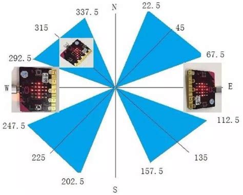 How To Use Geomagnetic Sensor With Micro Bit