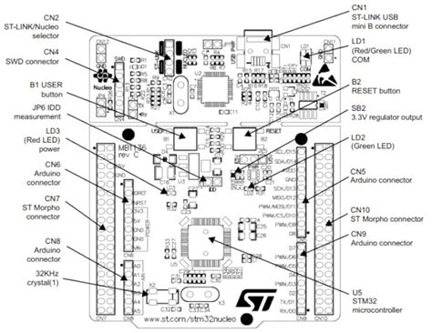 Nucleo F334R8 Zephyr Project Documentation