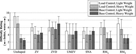 Figure 10 From Design And Human In The Loop Testing Of Reduced