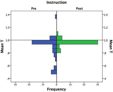 Example From Tutorial Showing Use Of A Natural Sampling Tree And